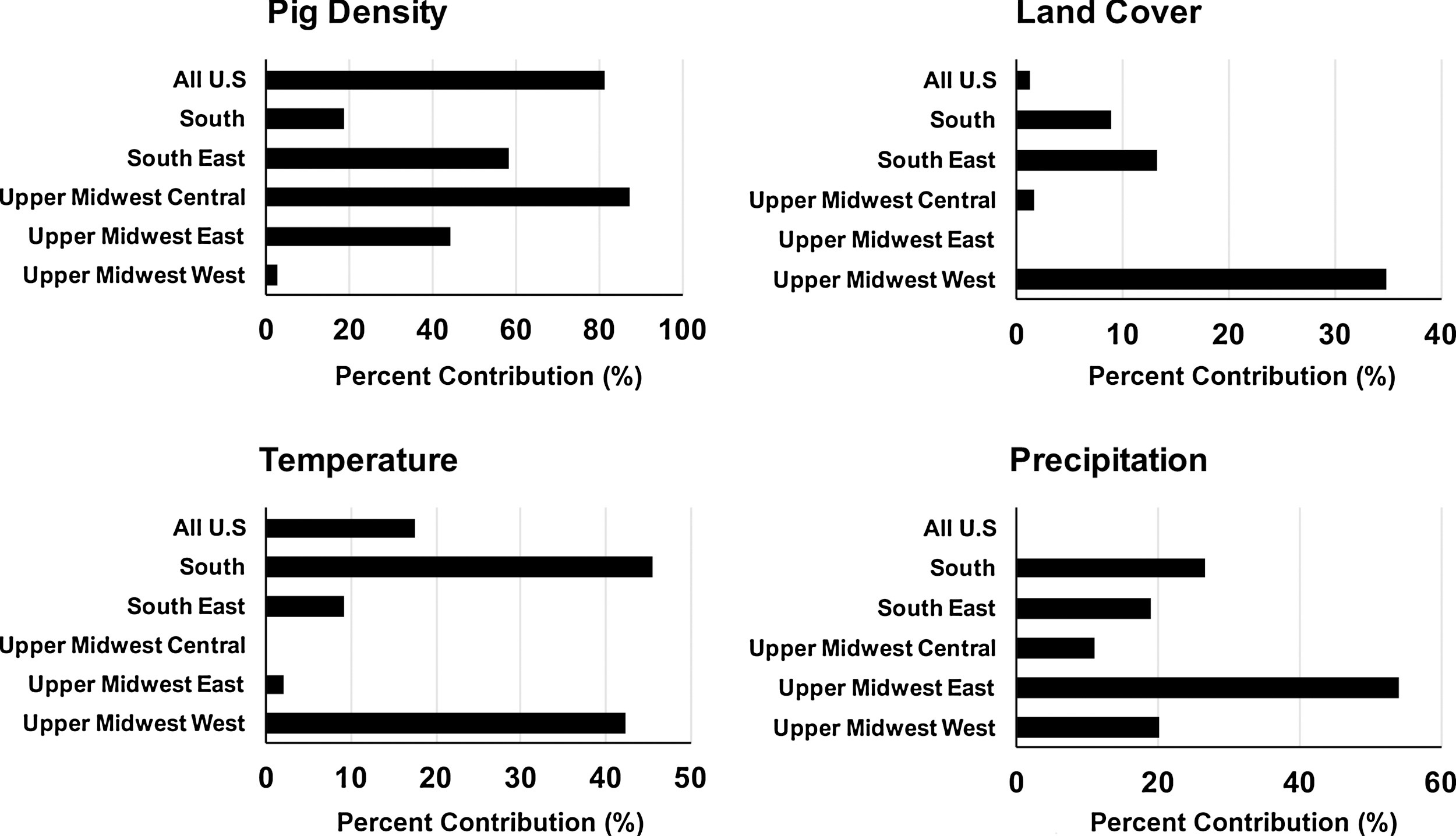 US PRRSv surveillance using risk mapping and species distribution ...