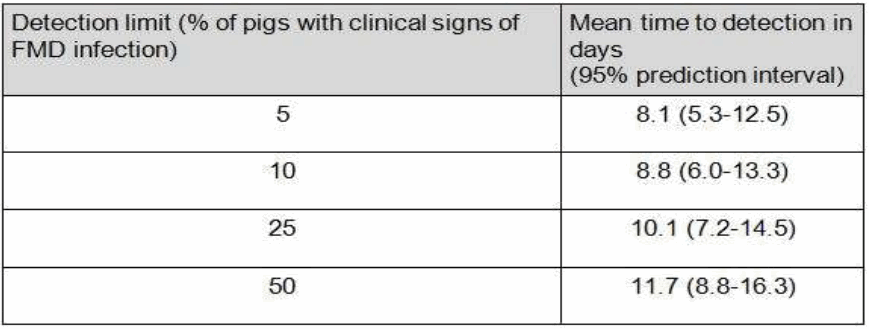 Risky pigs: Moving weaned pigs during an FMD outbreak – part 2 – Swine ...